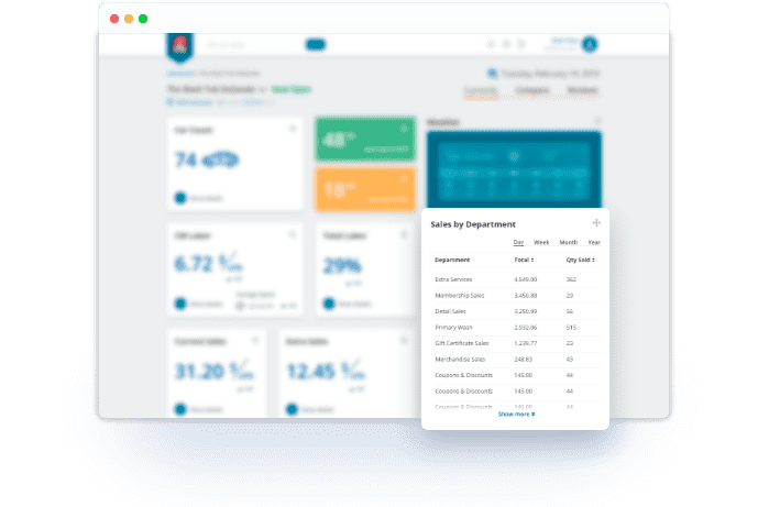 Dashboard Reporting Software with system integration